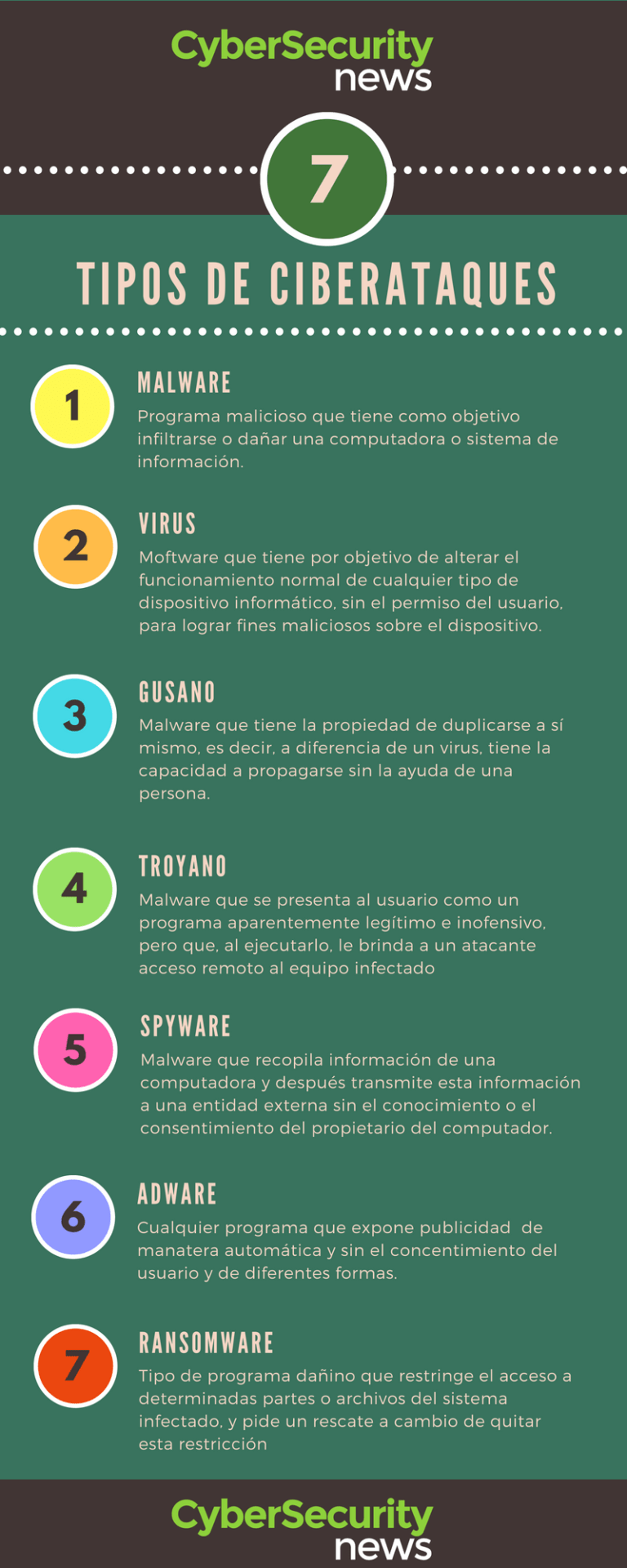 Infografía: Loa 7 tipos de ciberataques más comunes