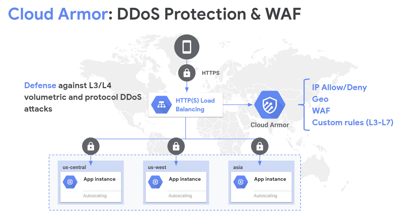 Google mejora las prestaciones del servicio Cloud Armor