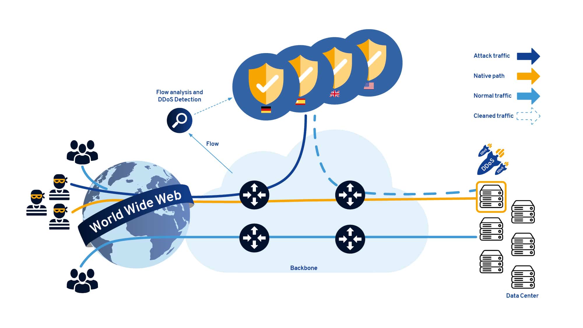 Cómo pueden las empresas protegerse de ataques DDoS en la nube
