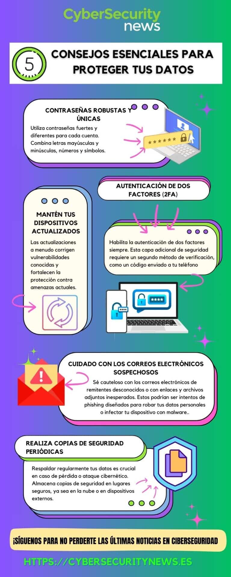 La importancia crucial de proteger nuestros datos en un mundo digital interconectado: Día de la ...